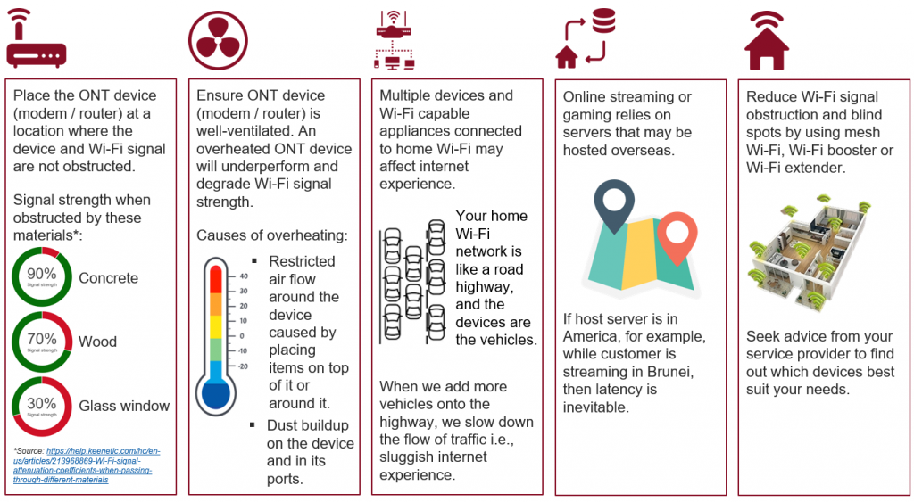 Brunei Telecommunications Industry increases broadband speed - ASEAN ...