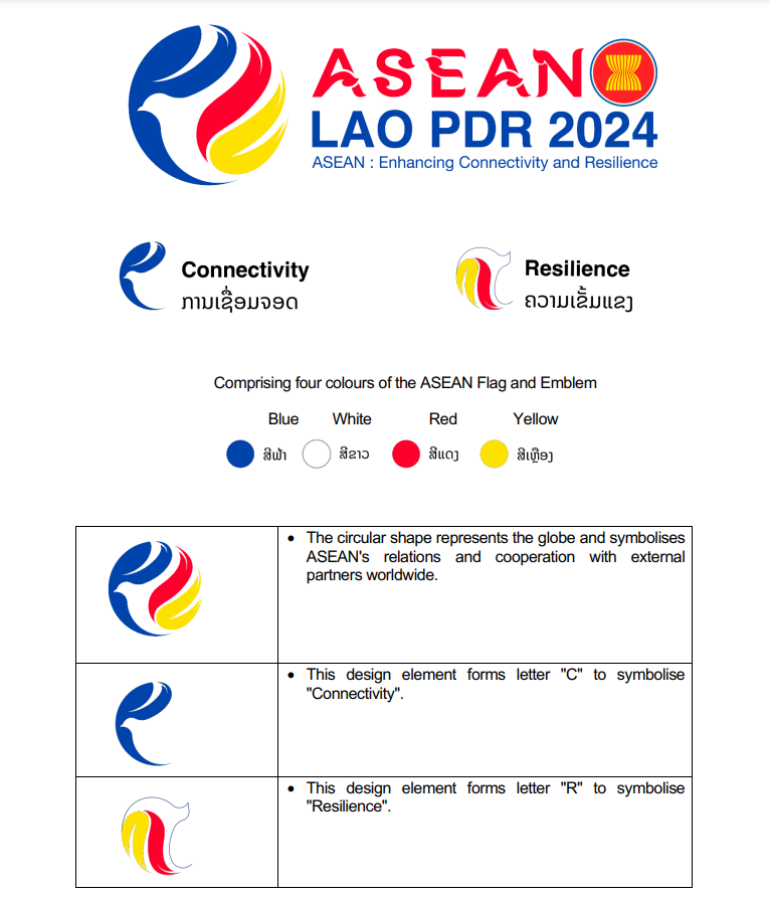 Laos reveals Asean Chair theme and logo - ASEAN Information Portal ...